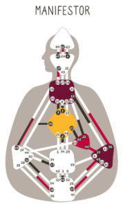 Manifest According To Your Human Design Type